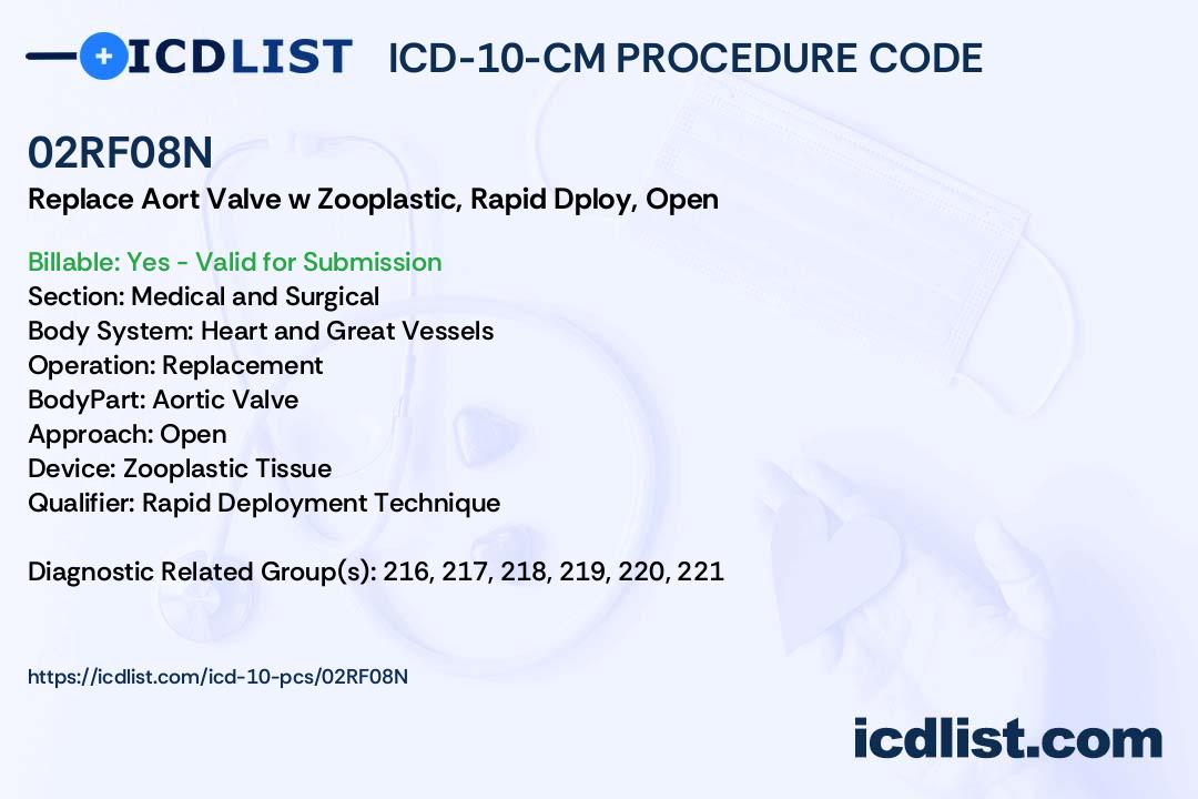 ICD-10-PCS Procedure Code 02RF08N - Replacement of Aortic Valve with ...