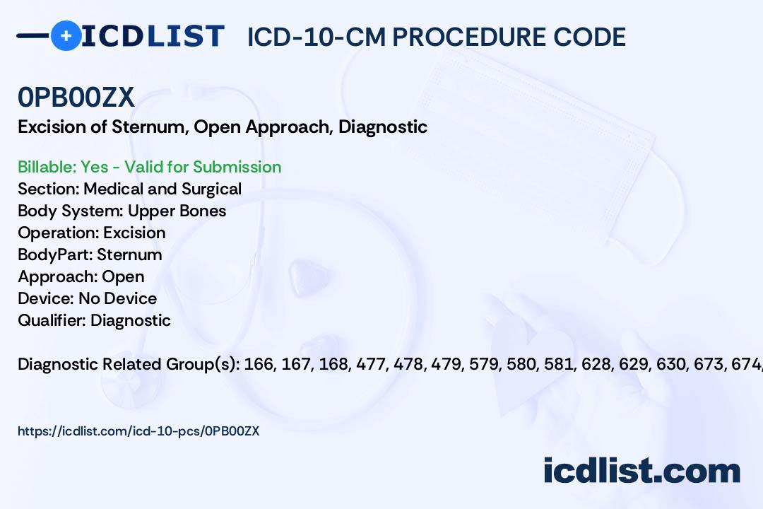 Xiphoidectomy Procedure Code Three Dimensional Surface Imaging In