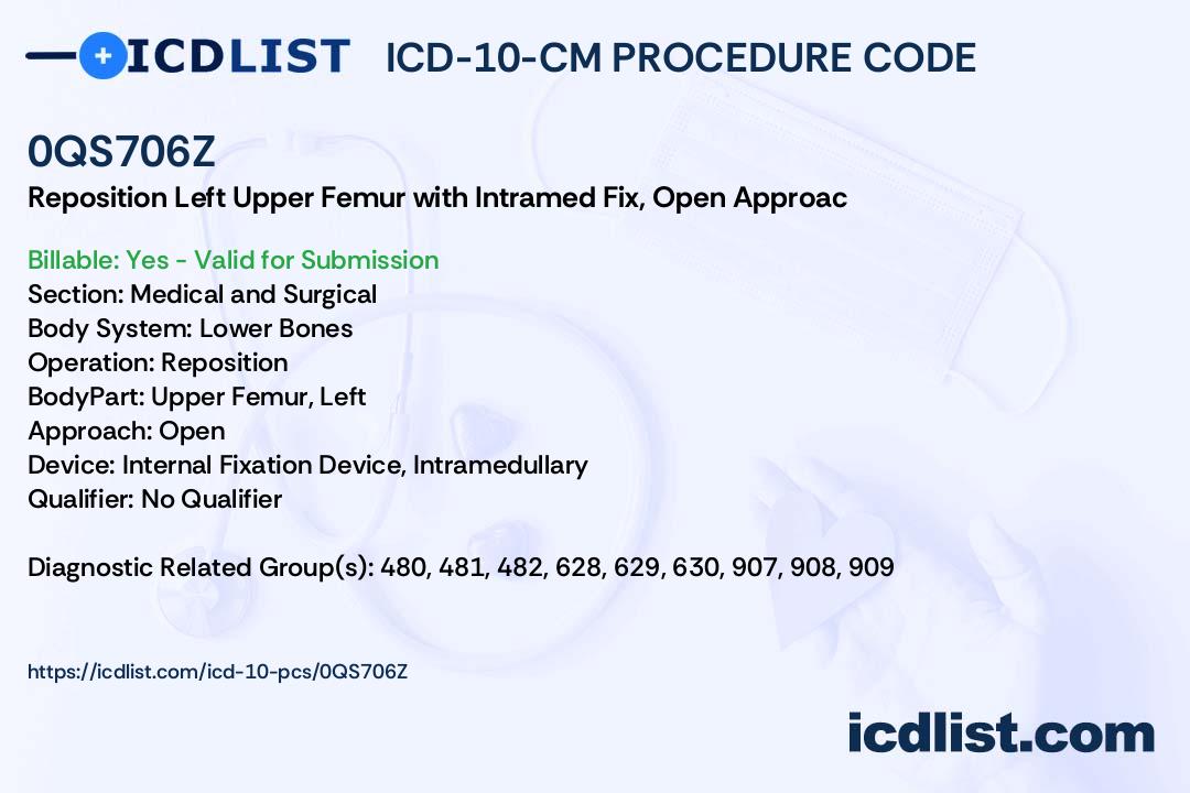 ICD-10-PCS Procedure Code 0QS706Z - Reposition Left Upper Femur with ...