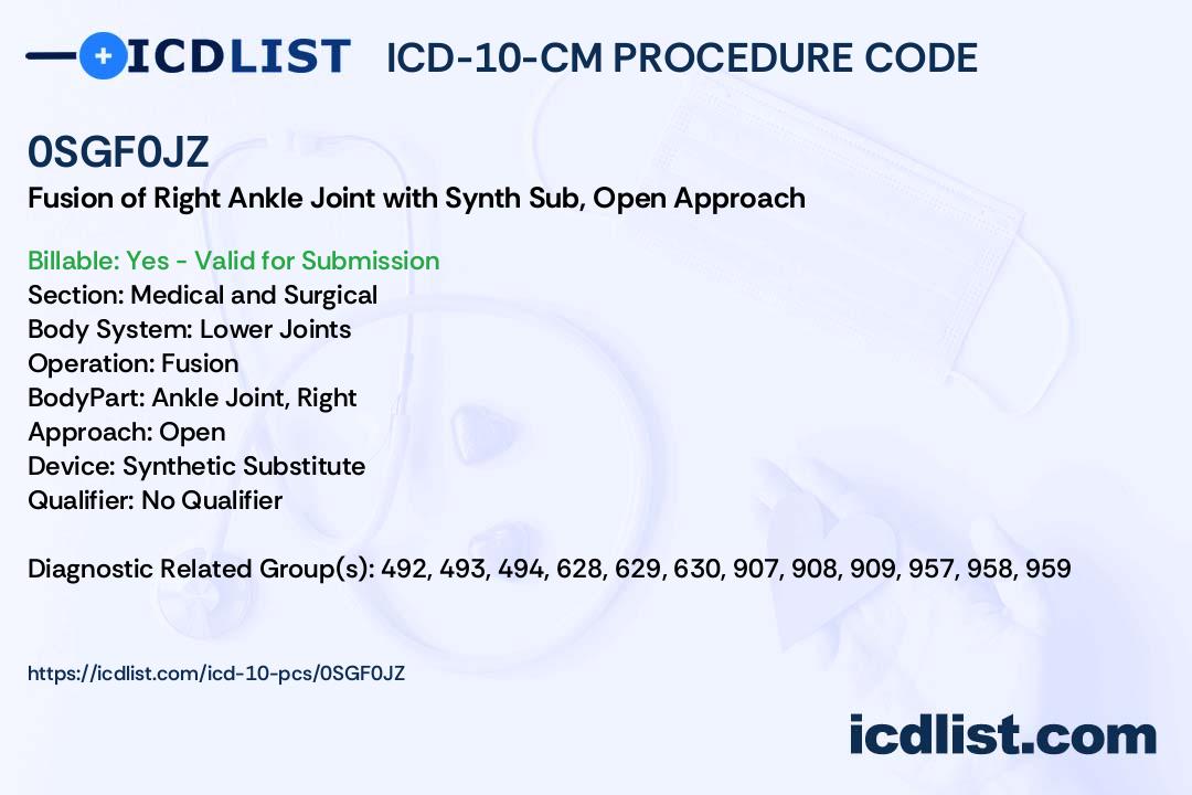 ICD-10-PCS Procedure Code 0SGF0JZ - Fusion of Right Ankle Joint with ...