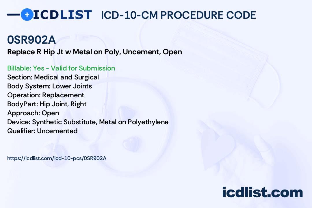 ICD-10-PCS Procedure Code 0SR902A - Replacement of Right Hip Joint with ...