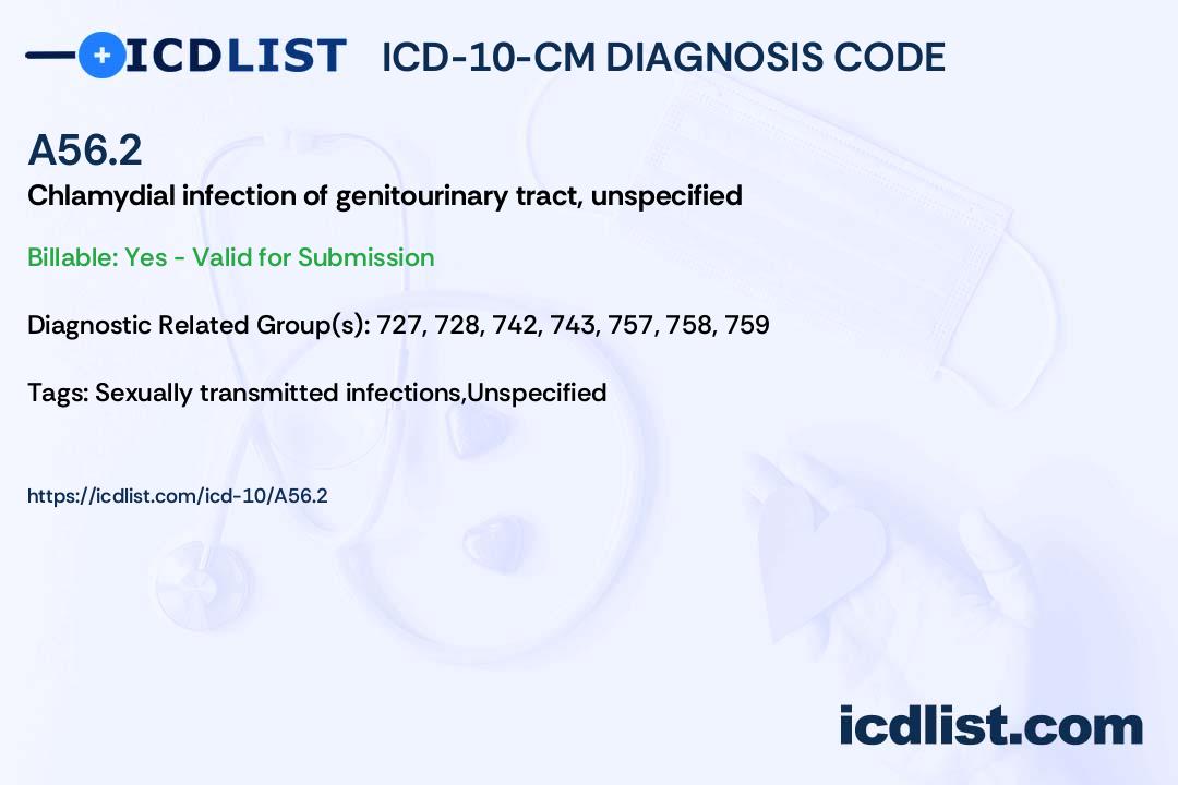 ICD-10-CM Diagnosis Code A56.2 - Chlamydial infection of genitourinary ...