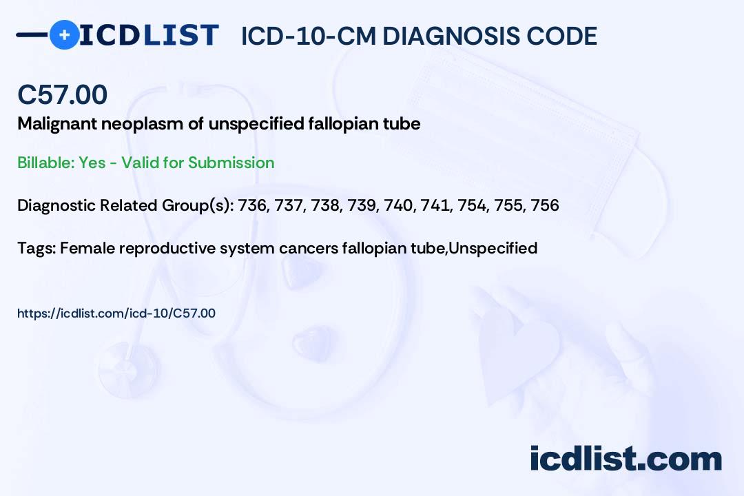 ICD-10-CM Diagnosis Code C57.00 - Malignant neoplasm of unspecified ...