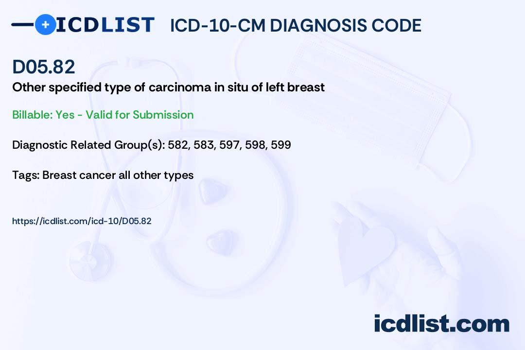 ICD-10-CM Diagnosis Code D05.82 - Other specified type of carcinoma in ...