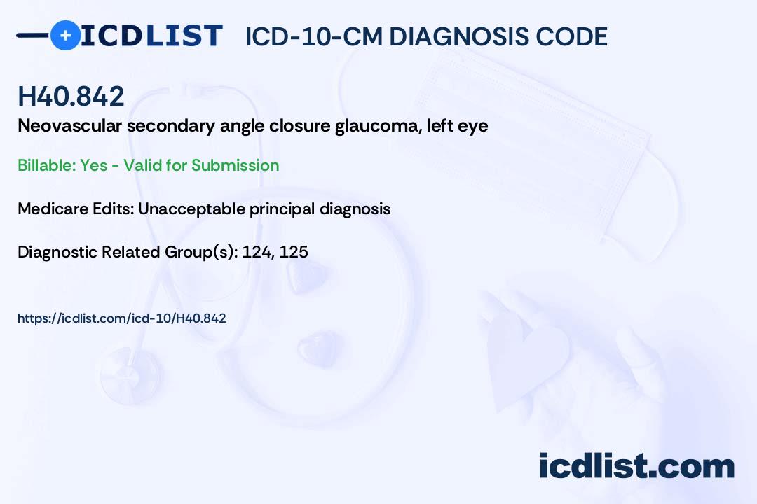 ICD-10-CM Diagnosis Code H40.842 - Neovascular secondary angle closure ...