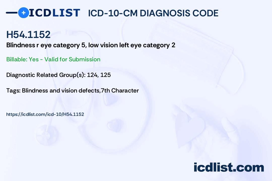 ICD-10-CM Diagnosis Code H54.1152 - Blindness right eye category 5, low ...