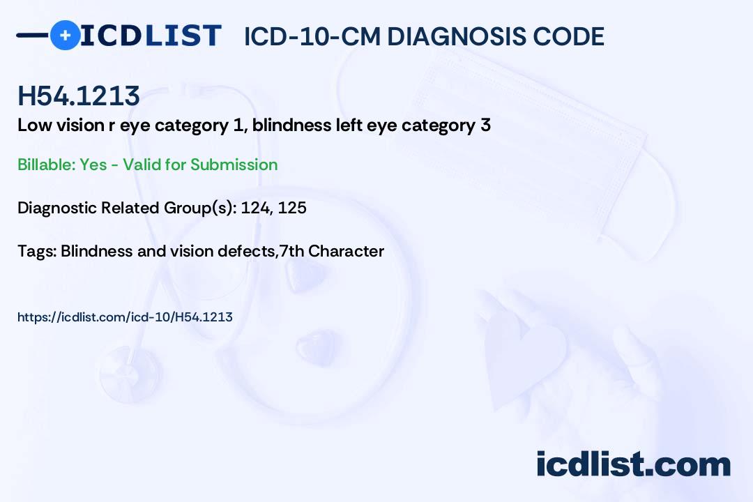 ICD-10-CM Diagnosis Code H54.1213 - Low vision right eye category 1 ...