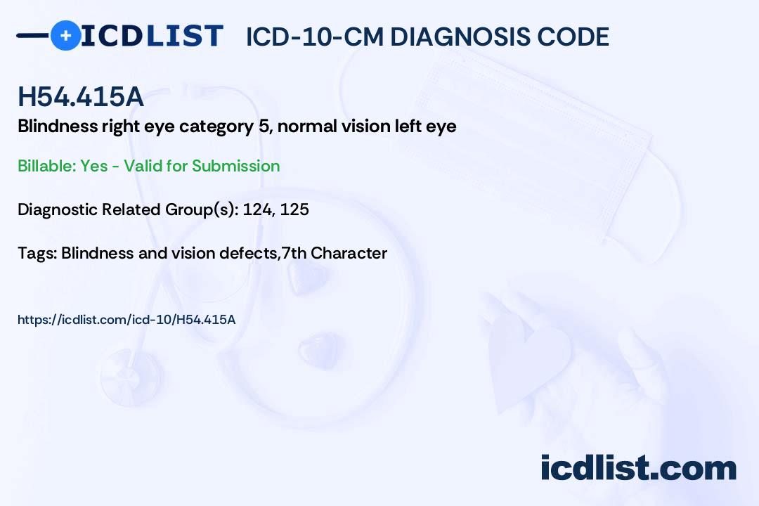 ICD-10-CM Diagnosis Code H54.415A - Blindness right eye category 5 ...