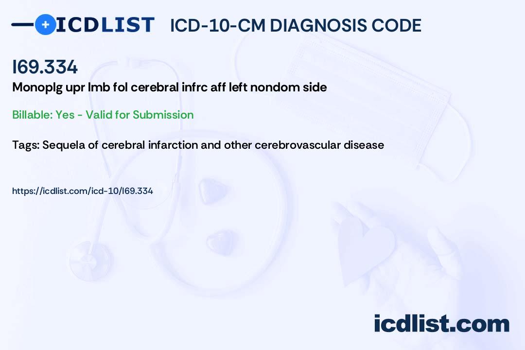 ICD-10-CM Diagnosis Code I69.334 - Monoplegia of upper limb following ...