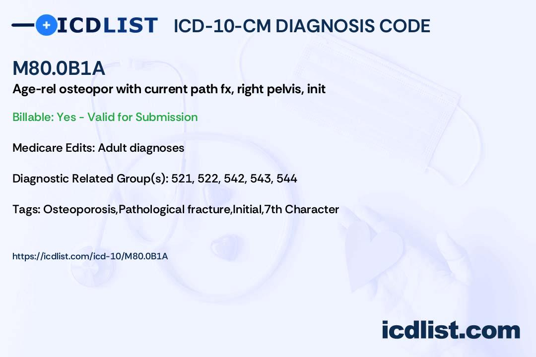 ICD-10-CM Diagnosis Code M80.0B1A - Age-related osteoporosis with ...