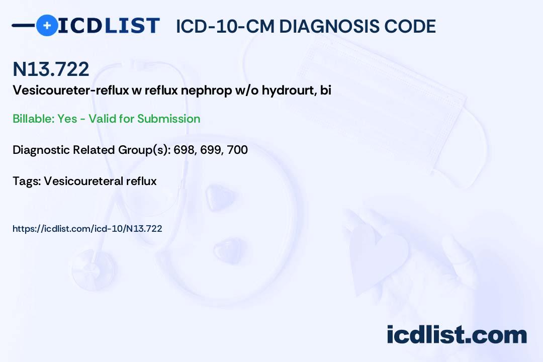 ICD-10-CM Diagnosis Code N13.722 - Vesicoureteral-reflux with reflux ...