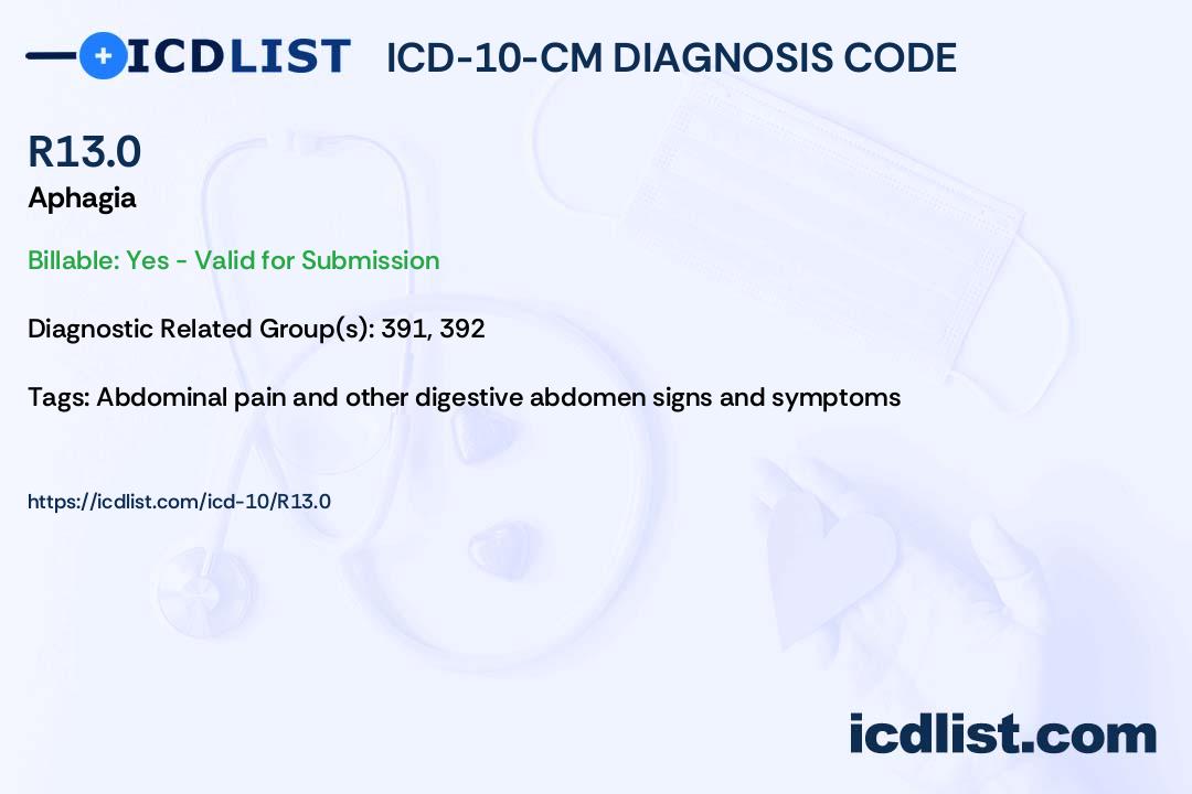 ICD-10-CM Diagnosis Code R13.0 - Aphagia