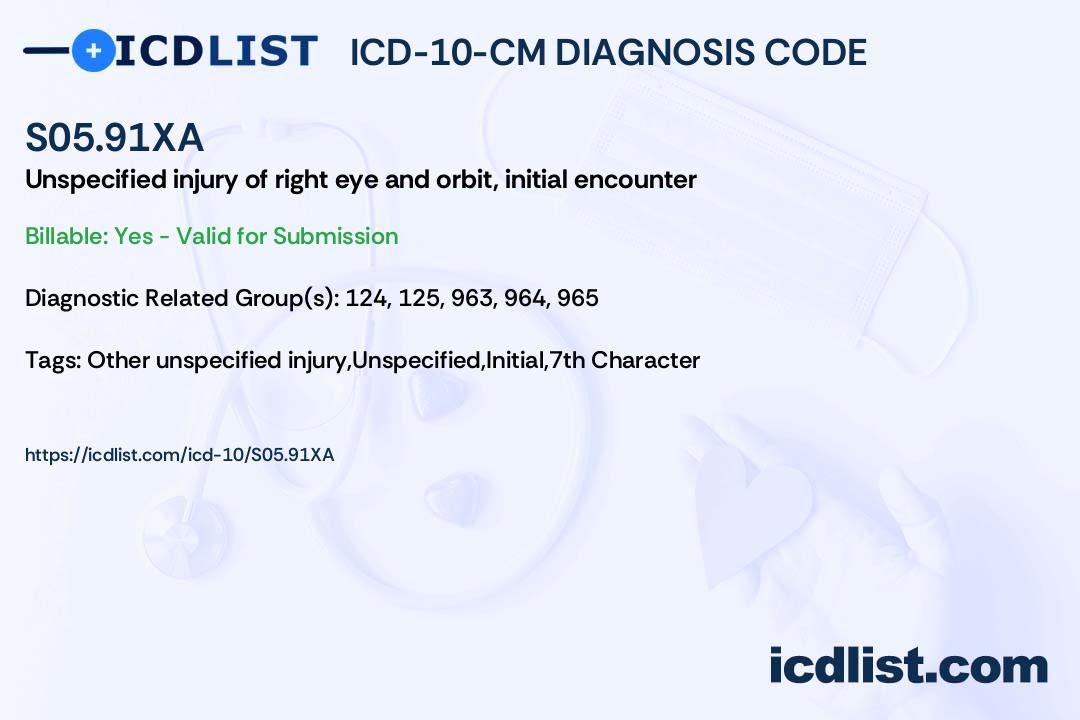 ICD-10-CM Diagnosis Code S05.91XA - Unspecified injury of right eye and ...