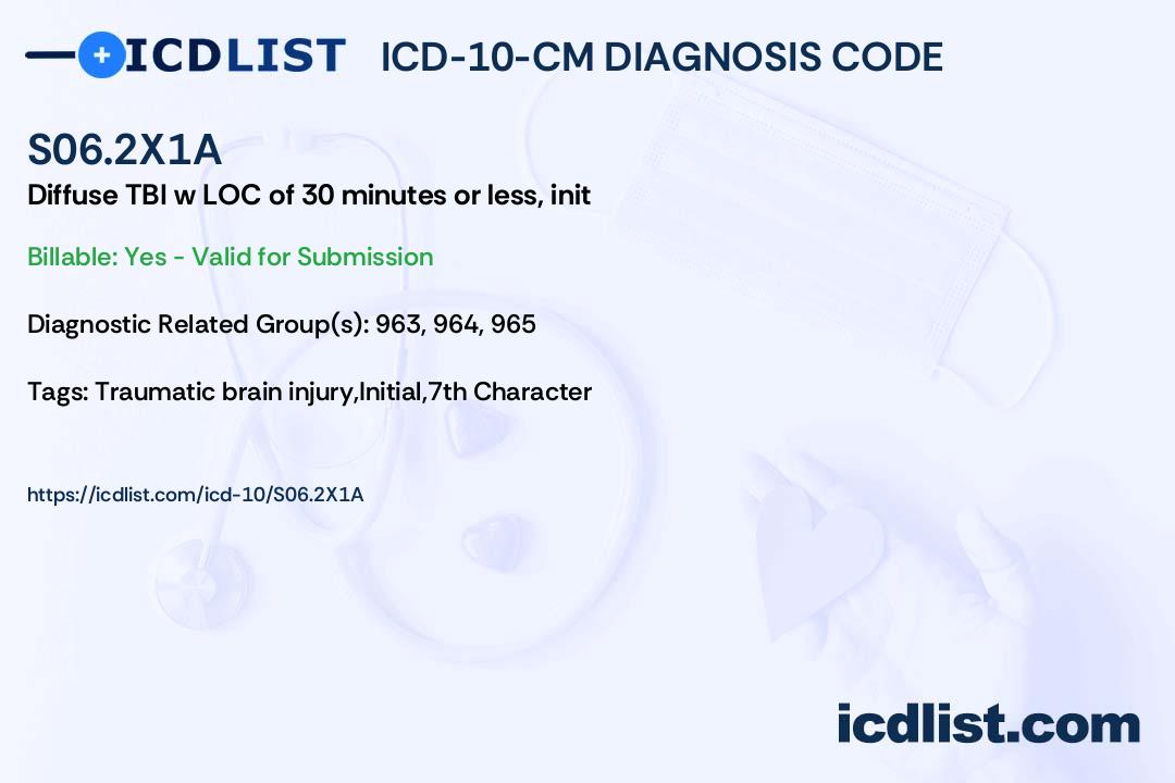 ICD-10-CM Diagnosis Code S06.2X1A - Diffuse traumatic brain injury with ...