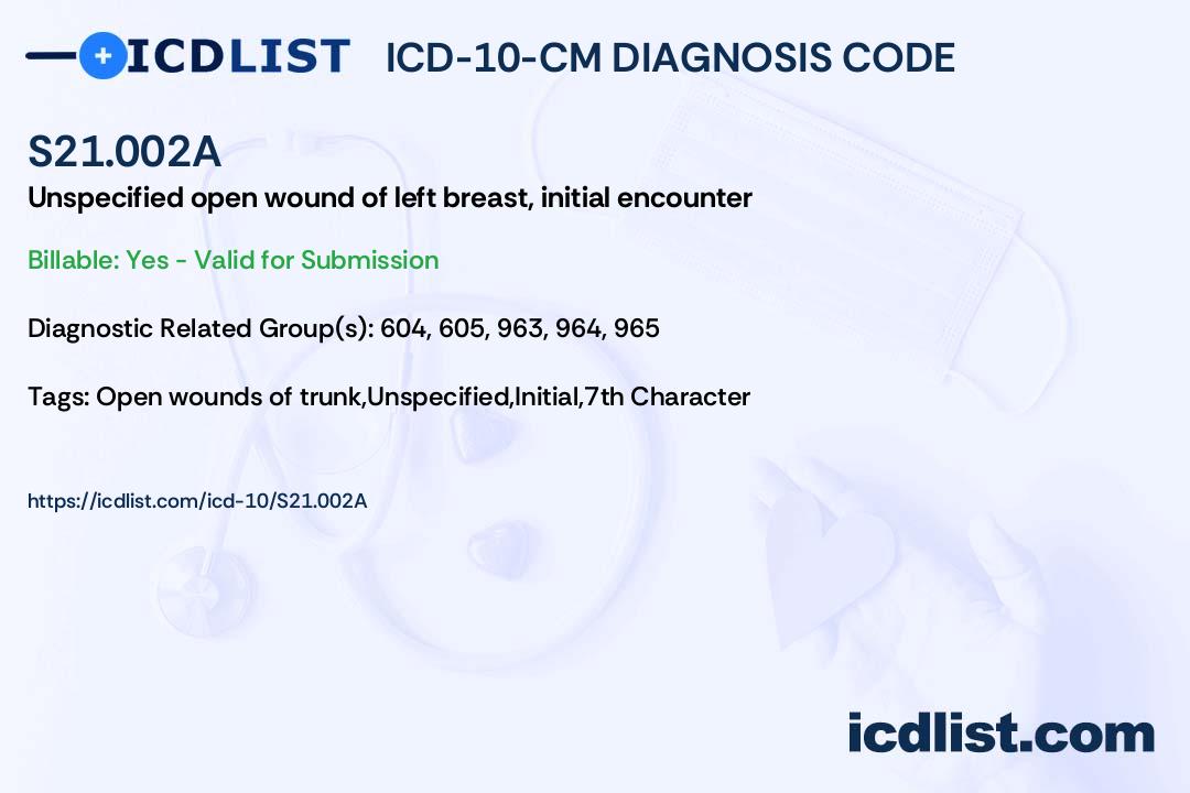 ICD-10-CM Diagnosis Code S21.002A - Unspecified open wound of left ...