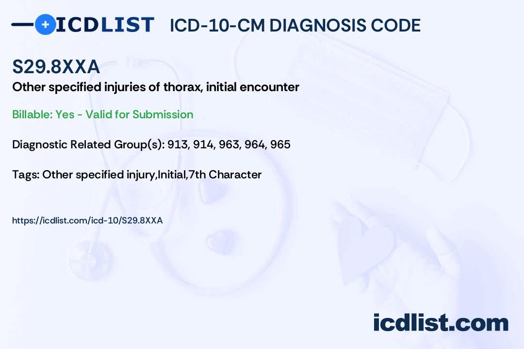 ICD-10-CM Diagnosis Code S29.8XXA - Other specified injuries of thorax ...