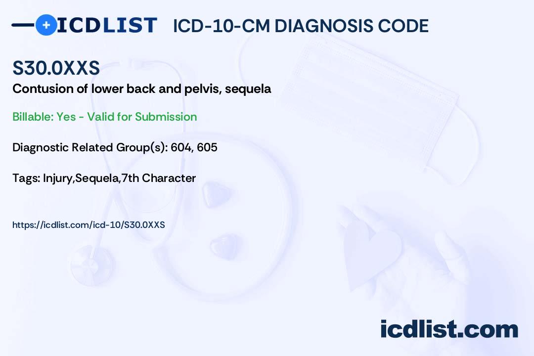 ICD-10-CM Diagnosis Code S30.0XXS - Contusion of lower back and pelvis ...