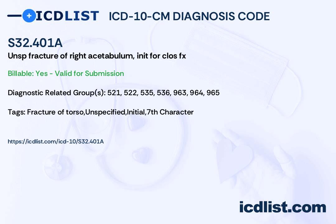 ICD-10-CM Diagnosis Code S32.401A - Unspecified fracture of right ...