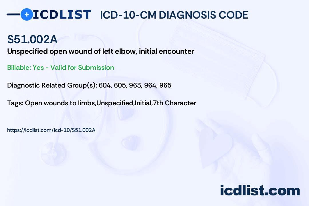 ICD-10-CM Diagnosis Code S51.002A - Unspecified open wound of left ...