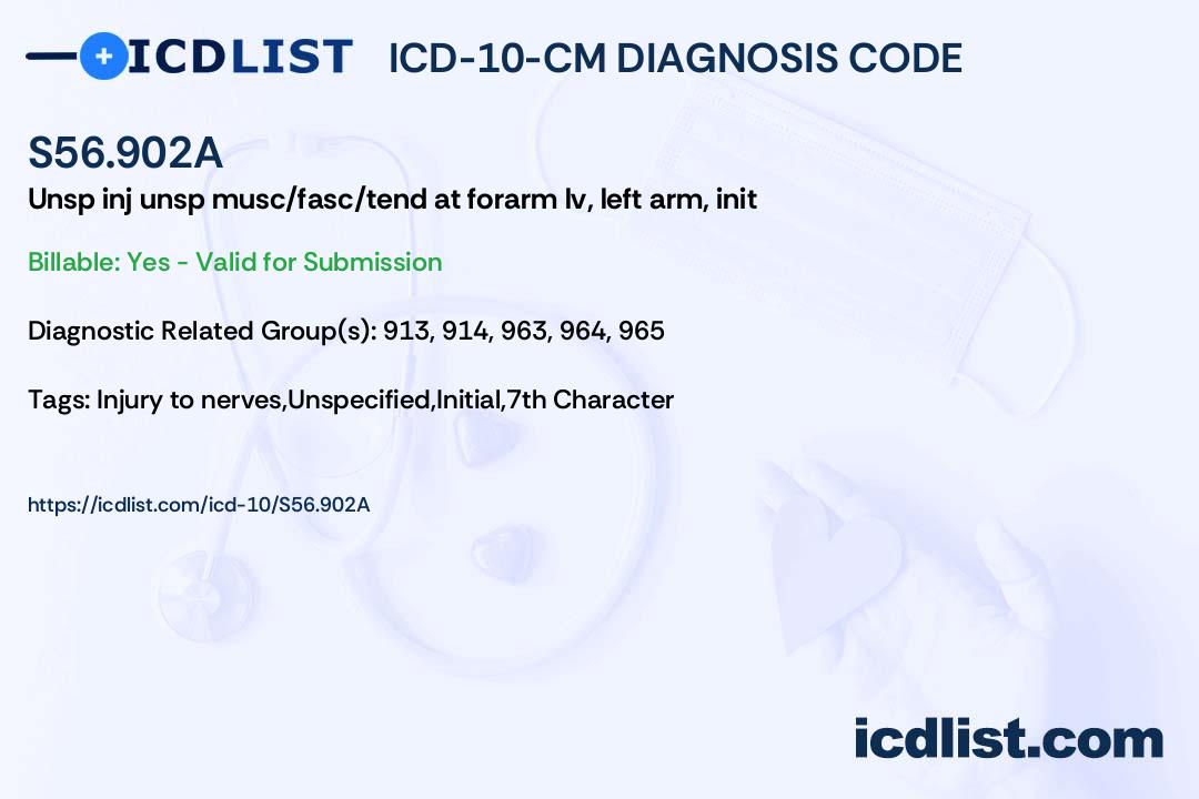 ICD-10-CM Diagnosis Code S56.902A - Unspecified injury of unspecified ...