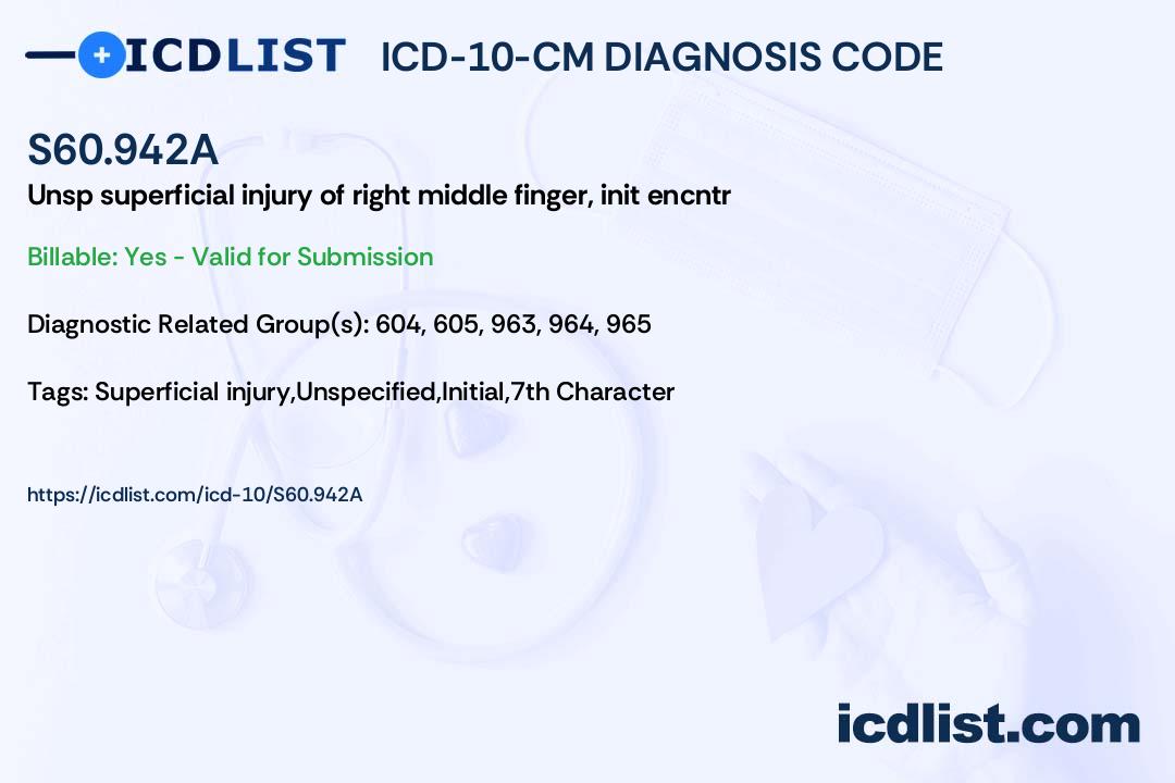 ICD-10-CM Diagnosis Code S60.942A - Unspecified superficial injury of ...