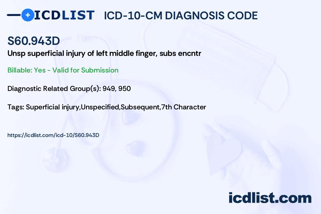 ICD-10-CM Diagnosis Code S60.943D - Unspecified superficial injury of ...