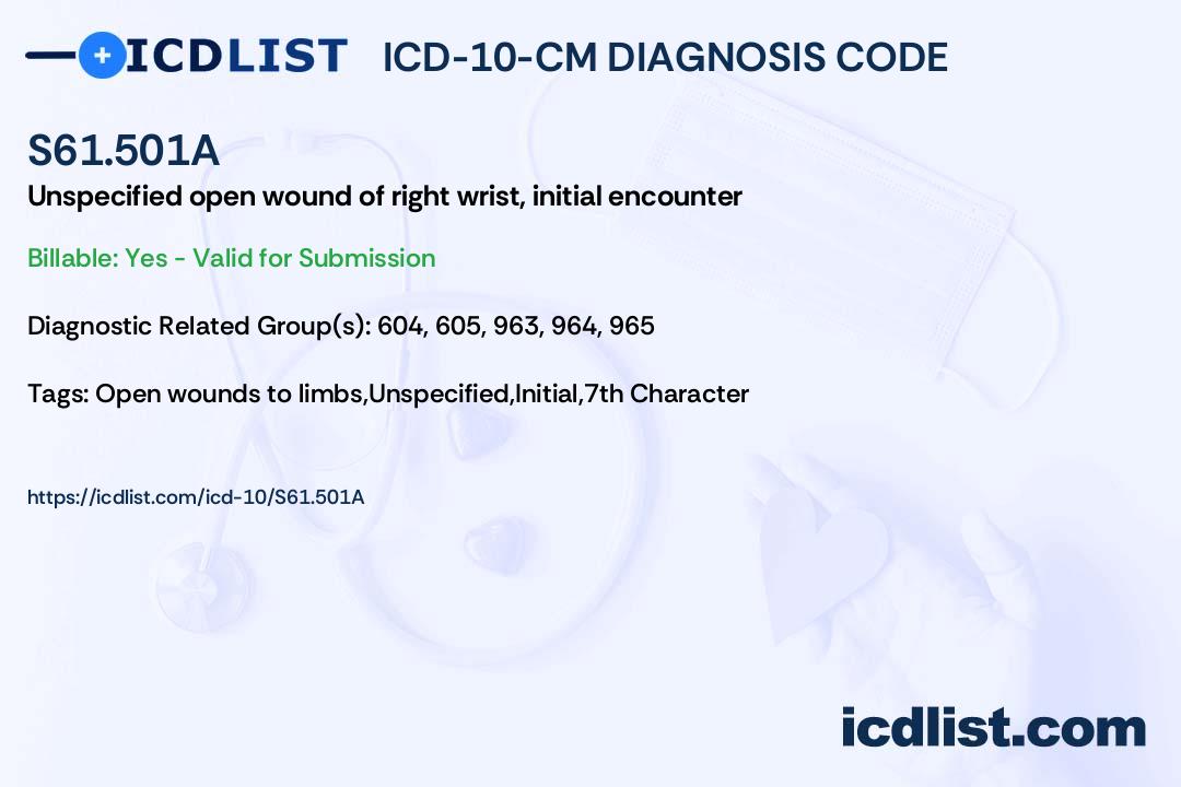 ICD-10-CM Diagnosis Code S61.501A - Unspecified open wound of right ...