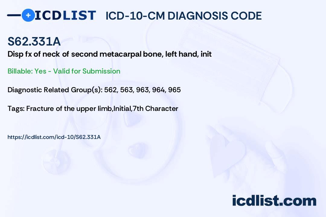 ICD-10-CM Diagnosis Code S62.331A - Displaced fracture of neck of ...