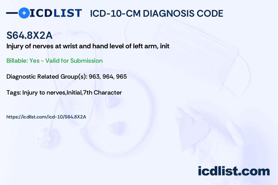 ICD-10-CM Diagnosis Code S64.8X2A - Injury of other nerves at wrist and ...
