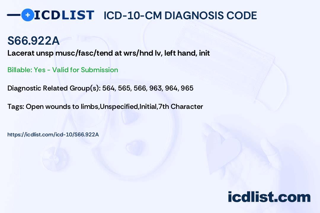 ICD-10-CM Diagnosis Code S66.922A - Laceration of unspecified muscle ...