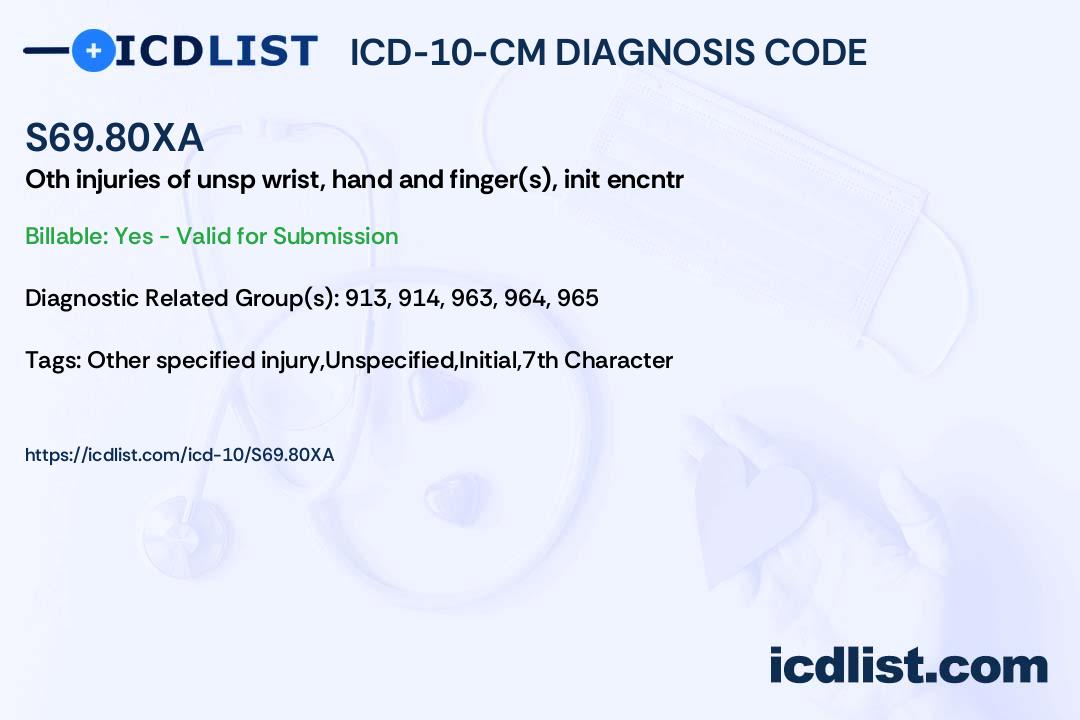 ICD-10-CM Diagnosis Code S69.80XA - Other specified injuries of ...