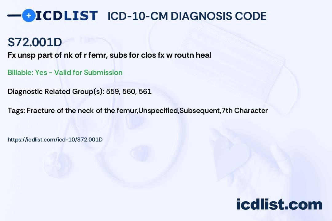 ICD-10-CM Diagnosis Code S72.001D - Fracture of unspecified part of ...