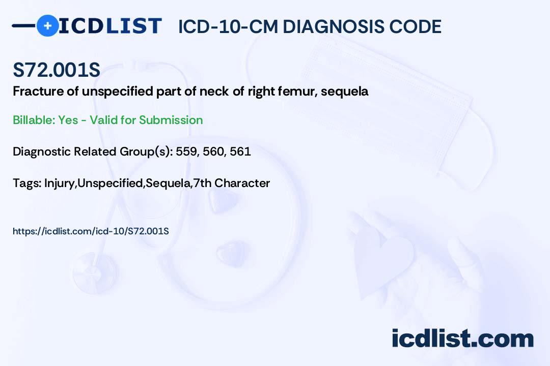 ICD-10-CM Diagnosis Code S72.001S - Fracture of unspecified part of ...