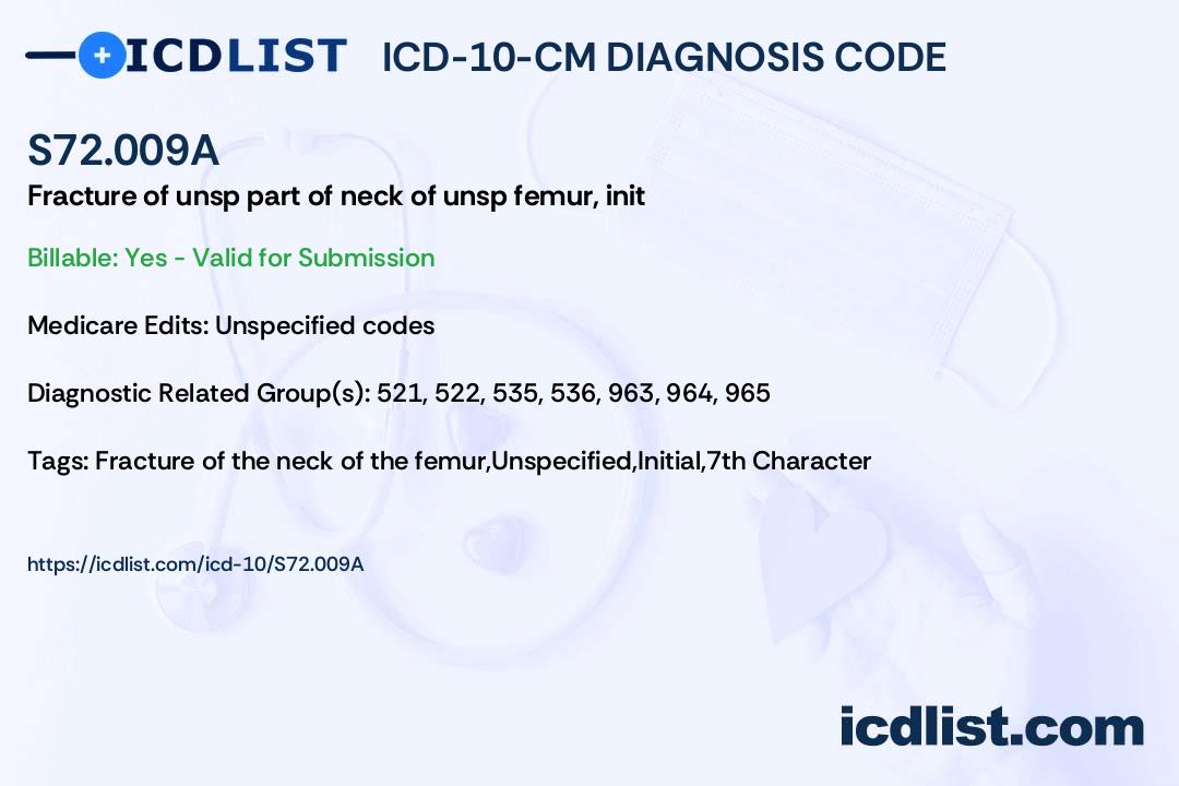 ICD-10-CM Diagnosis Code S72.009A - Fracture of unspecified part of ...