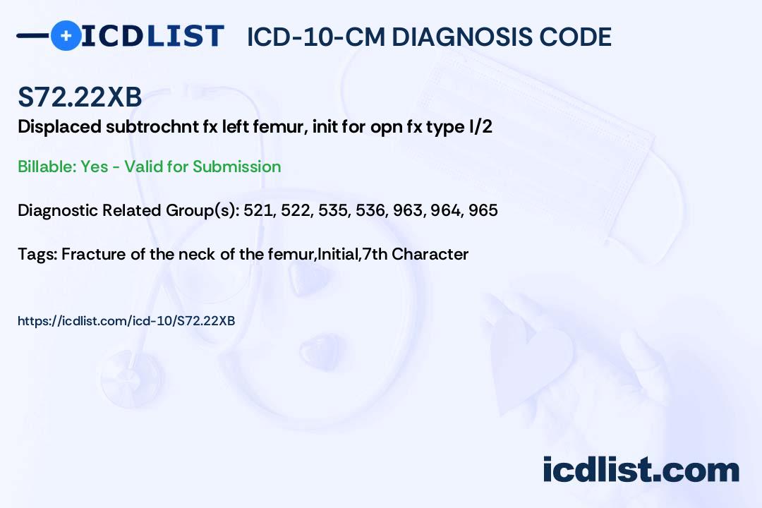 ICD-10-CM Diagnosis Code S72.22XB - Displaced subtrochanteric fracture ...
