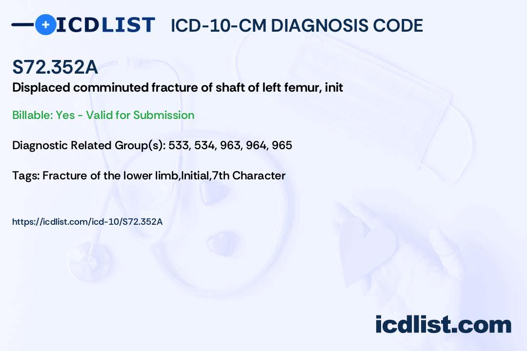 ICD-10-CM Diagnosis Code S72.352A - Displaced comminuted fracture of ...