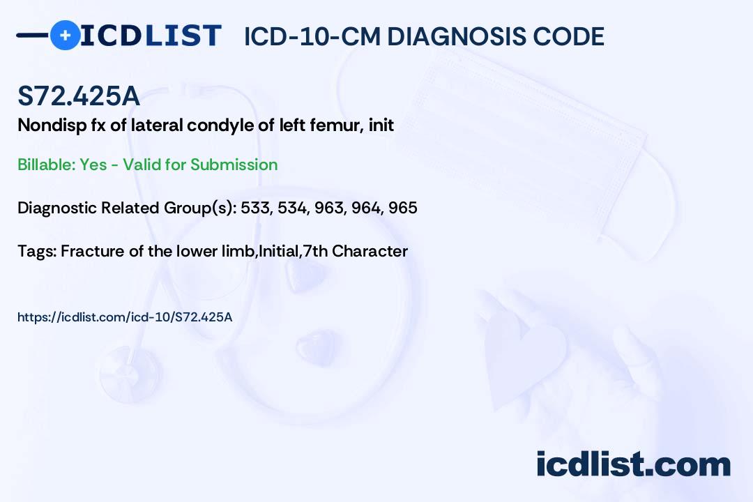 ICD-10-CM Diagnosis Code S72.425A - Nondisplaced fracture of lateral ...