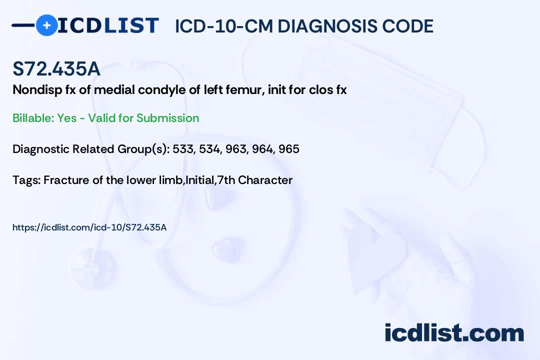 ICD-10-CM Diagnosis Code S72.435A - Nondisplaced fracture of medial ...