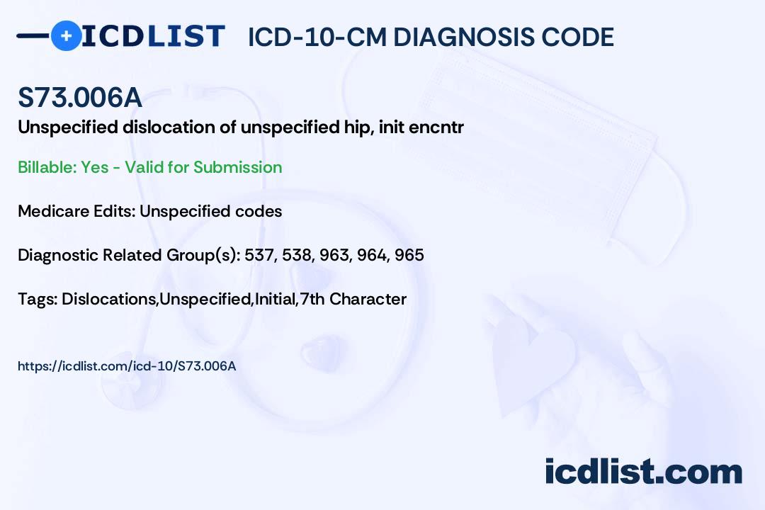 ICD-10-CM Diagnosis Code S73.006A - Unspecified dislocation of ...