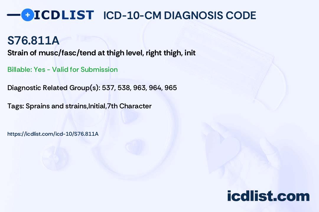 ICD-10-CM Diagnosis Code S76.811A - Strain of other specified muscles ...
