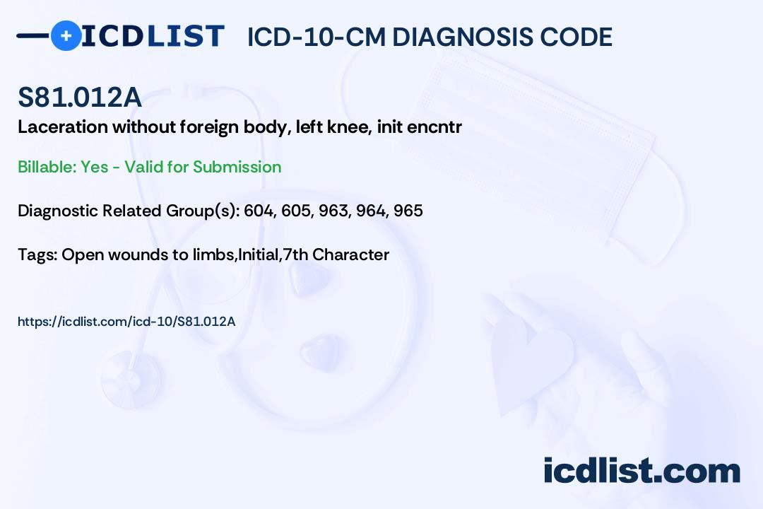 ICD-10-CM Diagnosis Code S81.012A - Laceration without foreign body ...