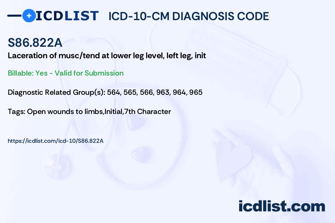 ICD-10-CM Diagnosis Code S86.822A - Laceration of other muscle(s) and ...