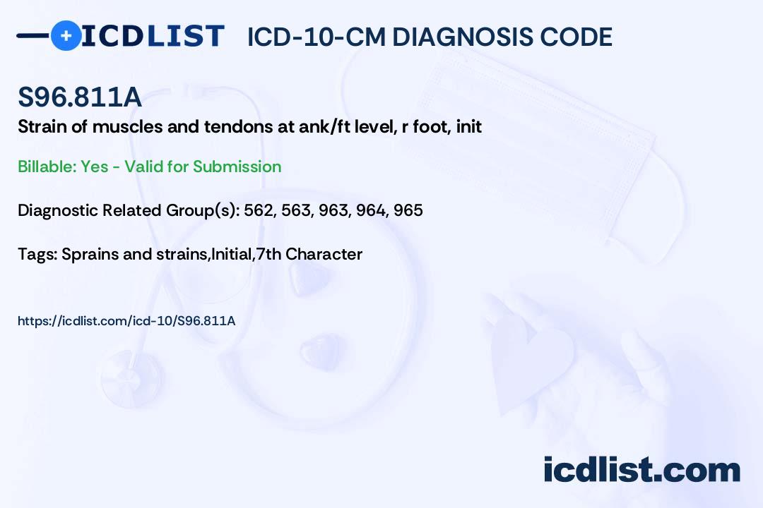 ICD-10-CM Diagnosis Code S96.811A - Strain of other specified muscles ...