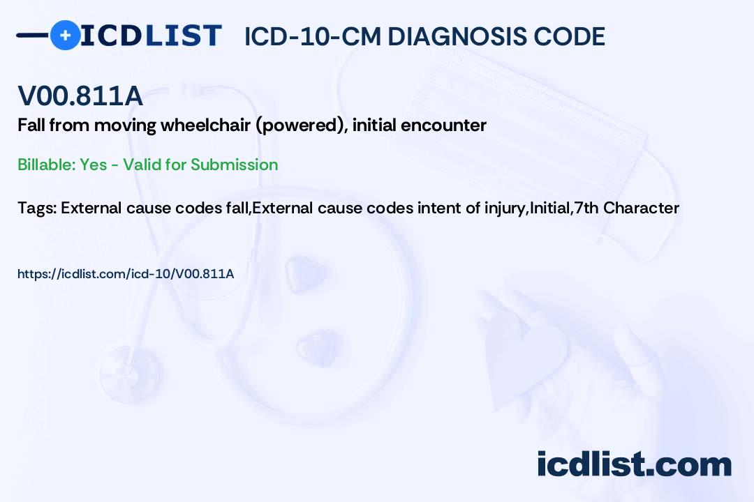 ICD-10-CM Diagnosis Code V00.811A - Fall from moving wheelchair ...