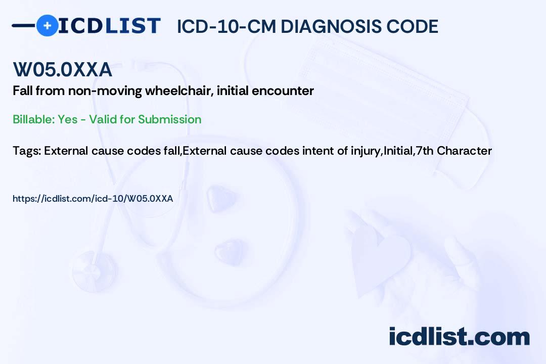 ICD-10-CM Diagnosis Code W05.0XXA - Fall from non-moving wheelchair ...