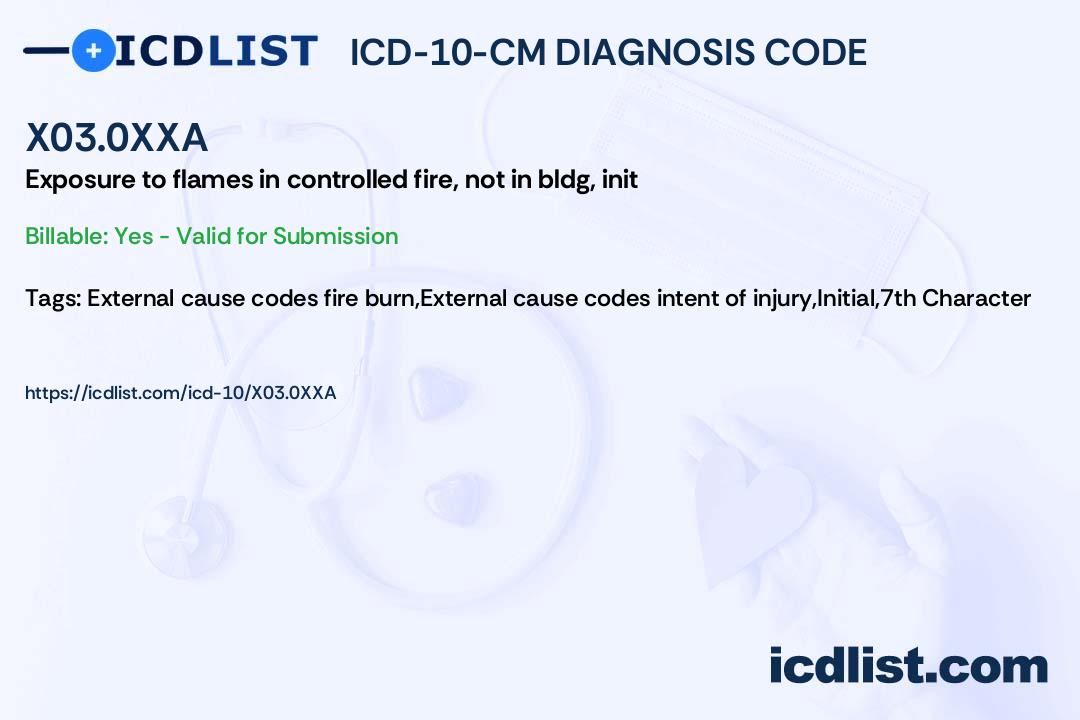 ICD-10-CM Diagnosis Code X03.0XXA - Exposure to flames in controlled ...